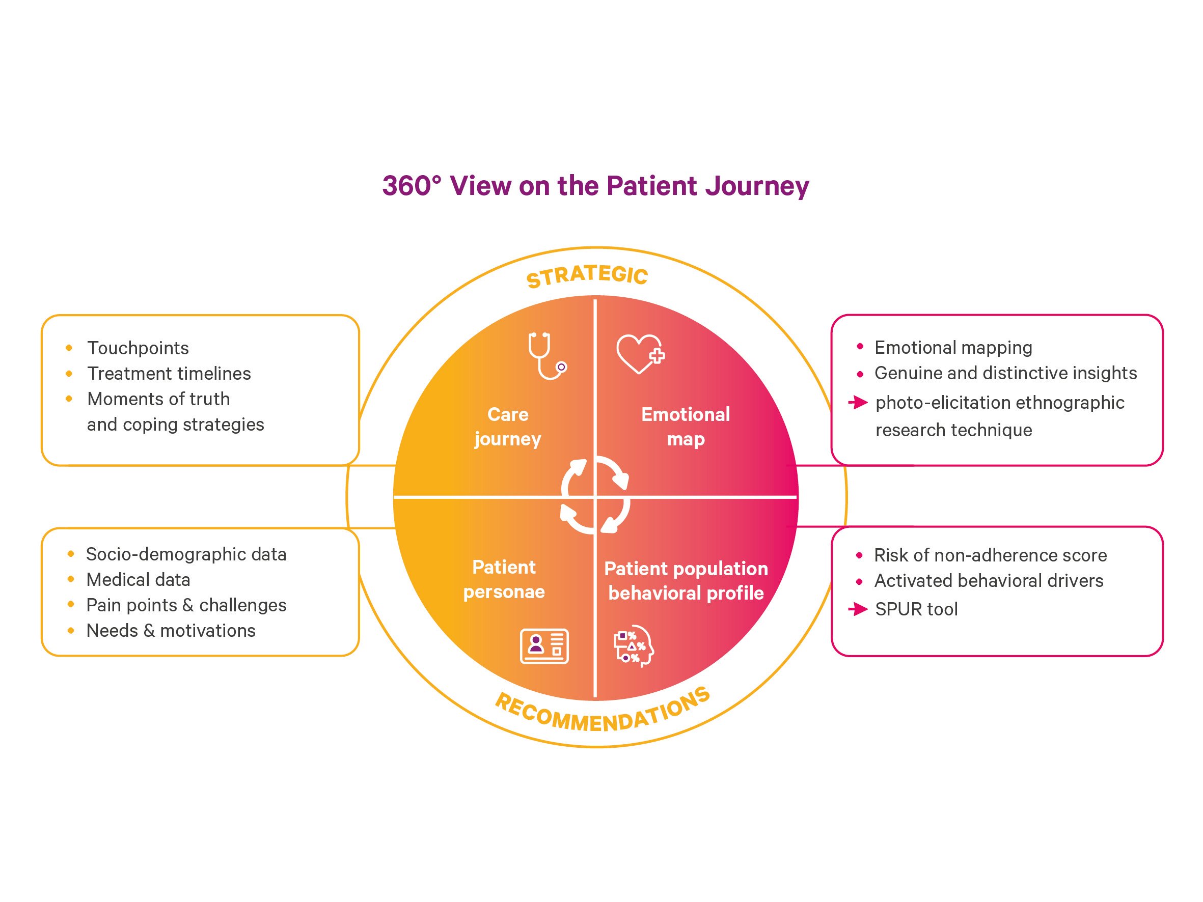 Patient Journey Mapping Full Guide